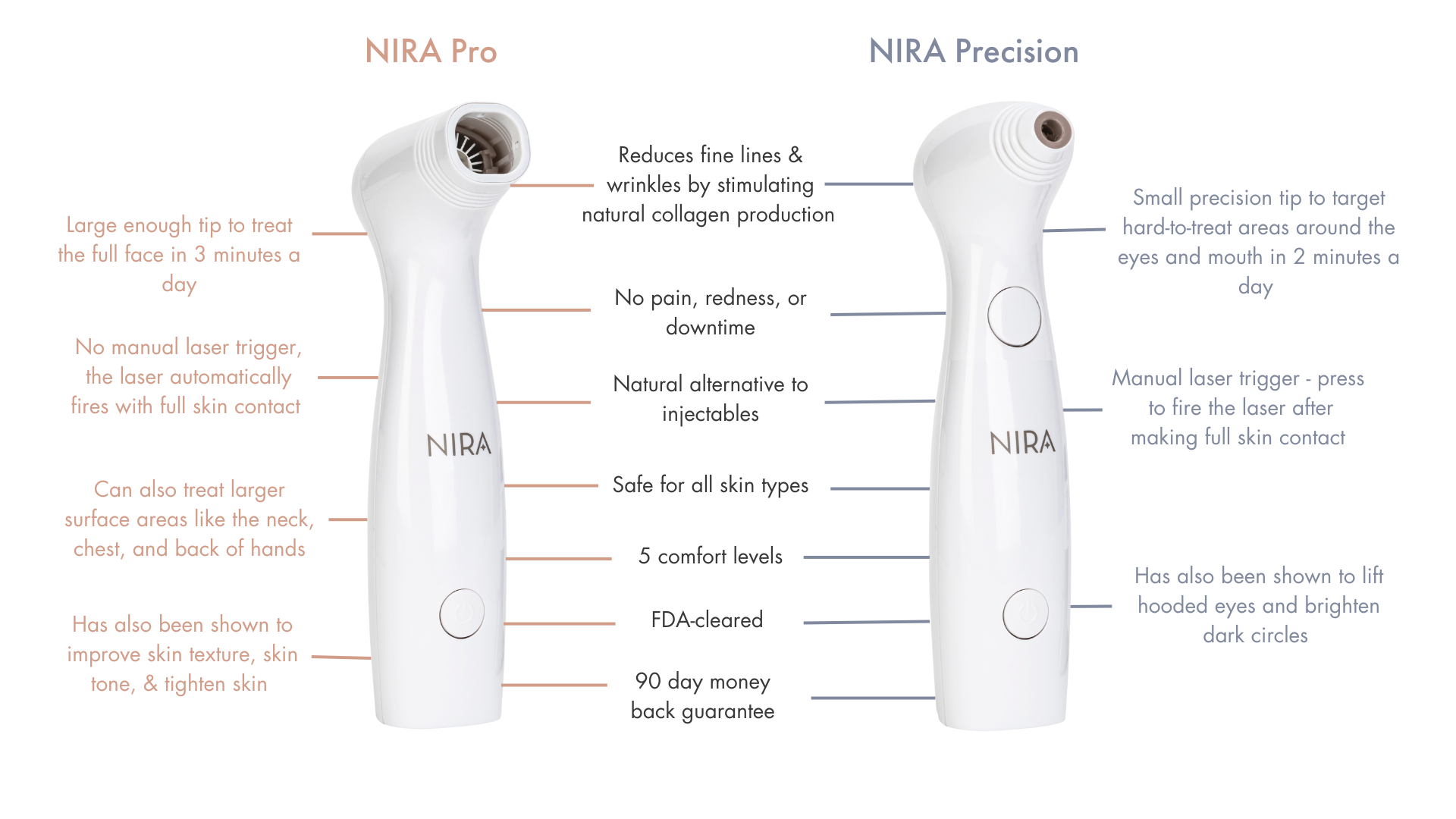 The Difference Between NIRA Pro and NIRA Precision Lasers